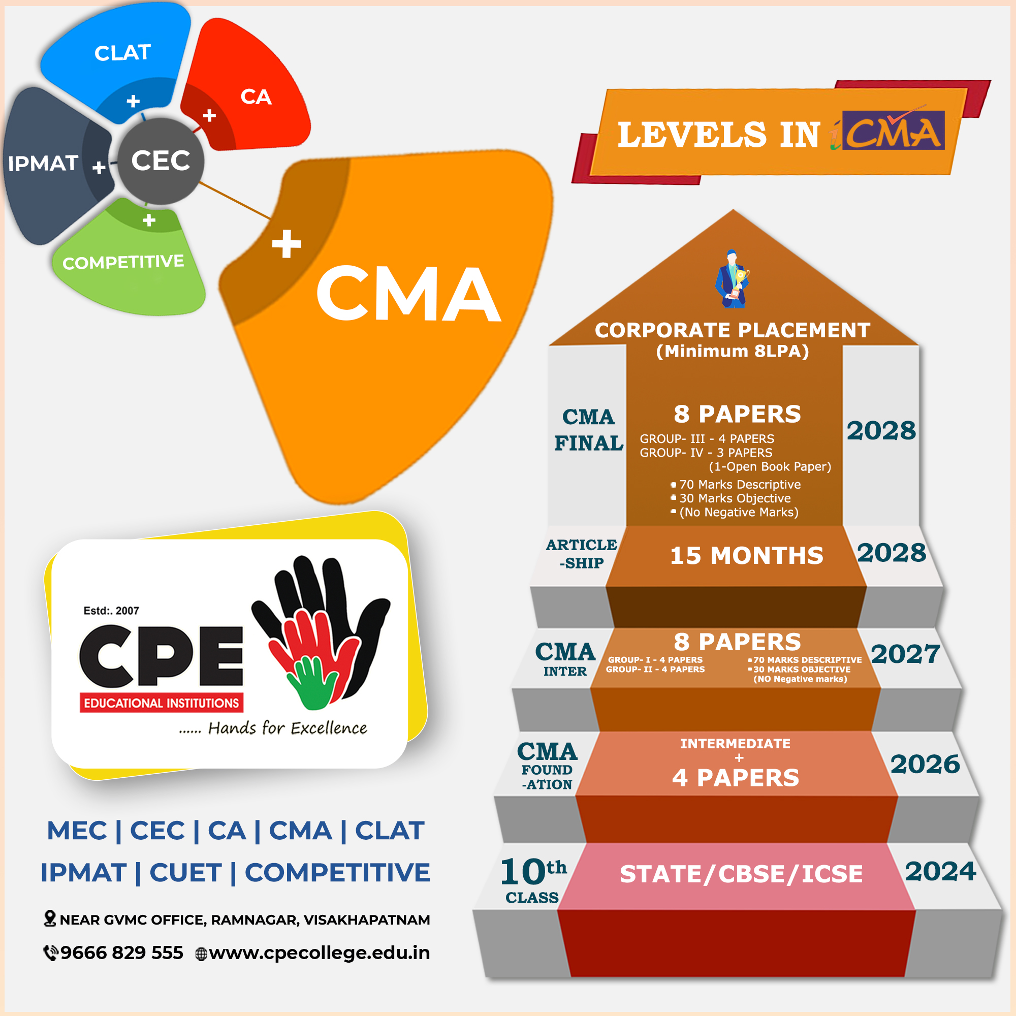 Home | CPE Educational institutions